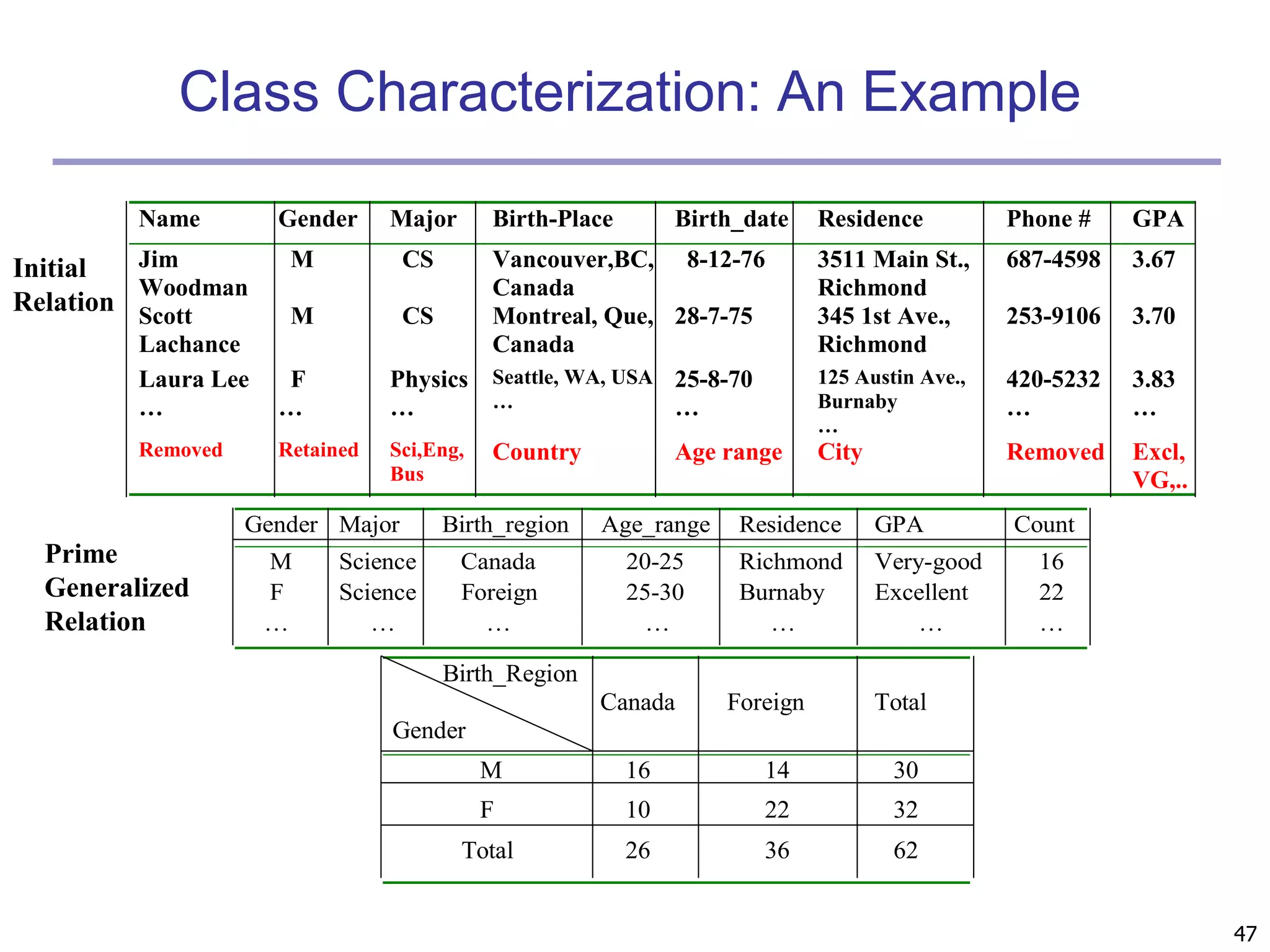 Chapter 4. Data Warehousing and On-Line Analytical Processing.ppt