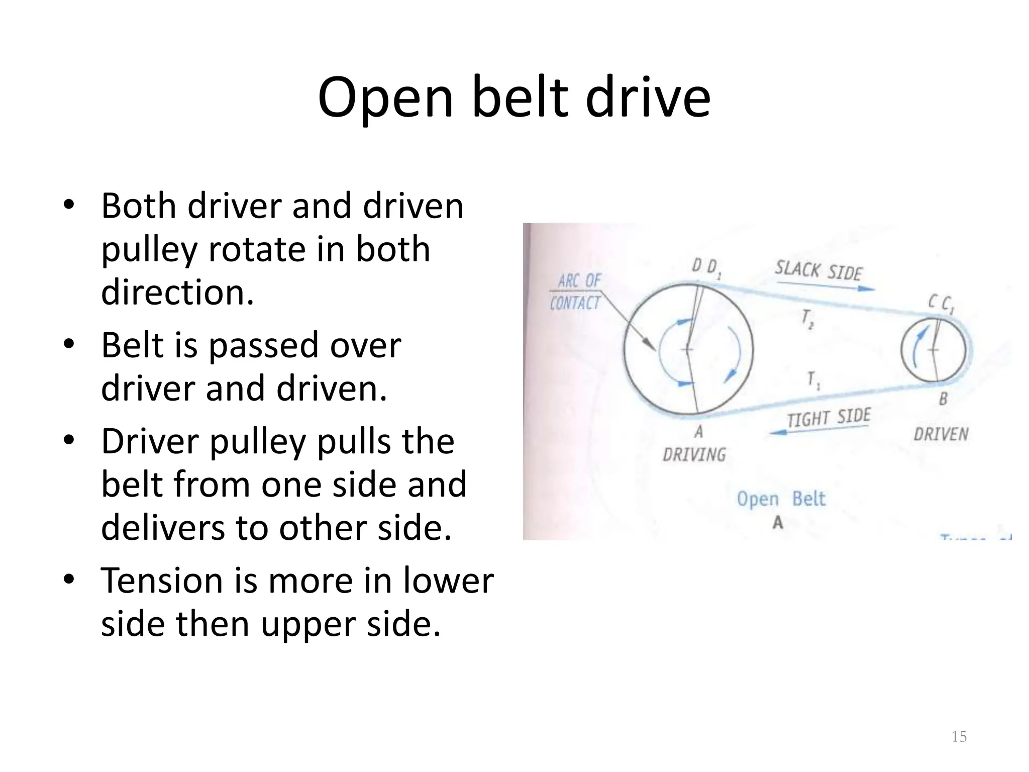 Belt drive,chain drive | PPT