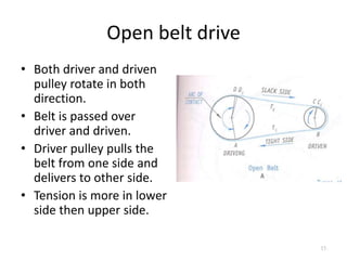Belt drive,chain drive | PPT | Track and Field | Sports