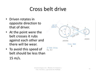 Belt drive,chain drive | PPT | Track and Field | Sports
