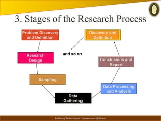 Business Research Process-Chapter 4.ppt