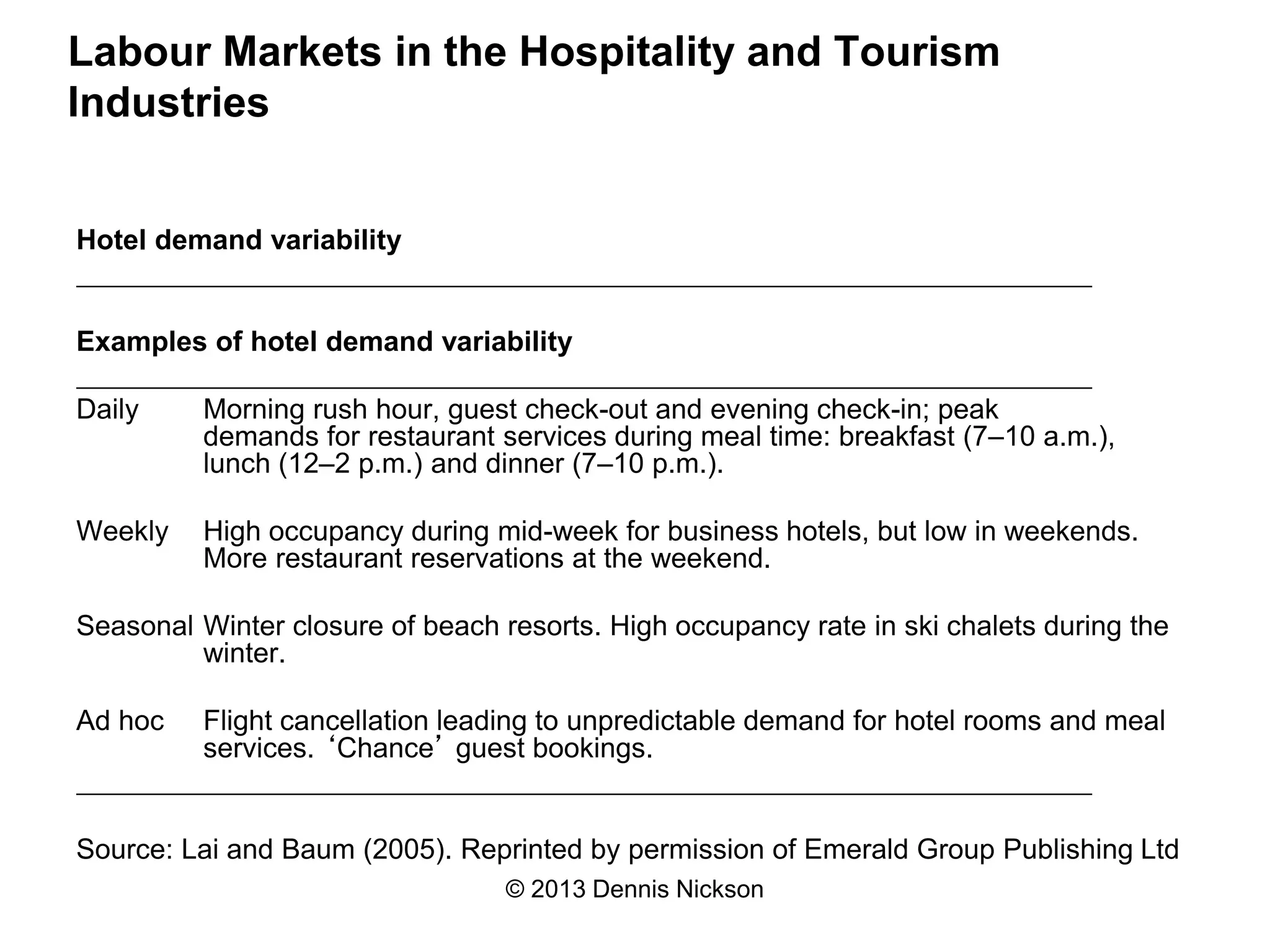 Labour markets in the Hospitality Industry | PPT