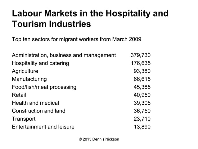 Labour markets in the Hospitality Industry | PPT