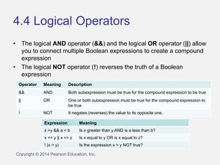Chapter4.pptxbwmwhwhwhwukwhwjwwjjwjwjwuw | PPT