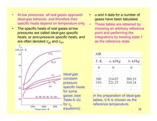 Chapter 4 Energy Analysis of Closed System.pdf