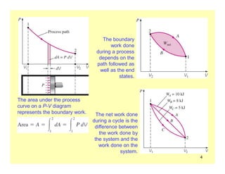 Chapter 4 Energy Analysis of Closed System.pdf