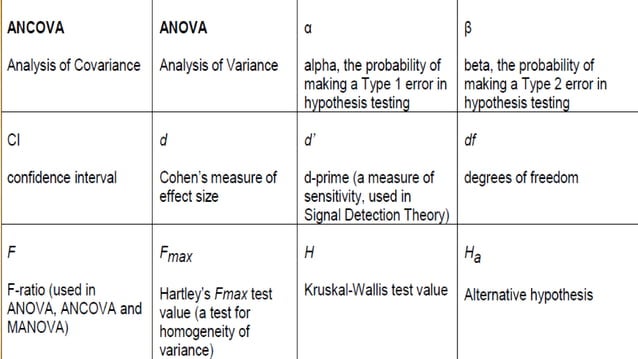 Chapter 4-Data Analysis in Practical Research 2 | PPTX | Science