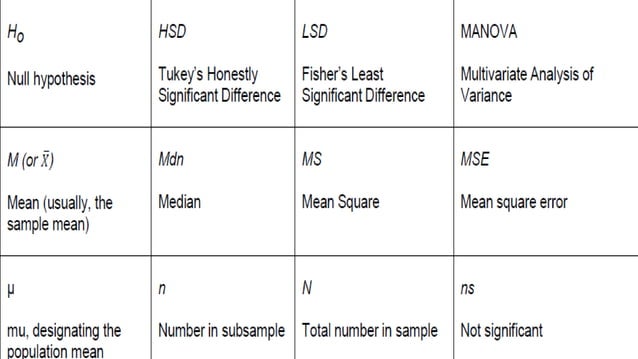 Chapter 4-Data Analysis in Practical Research 2 | PPTX | Science