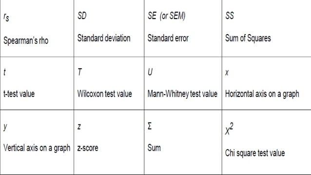Chapter 4-Data Analysis in Practical Research 2 | PPTX | Science