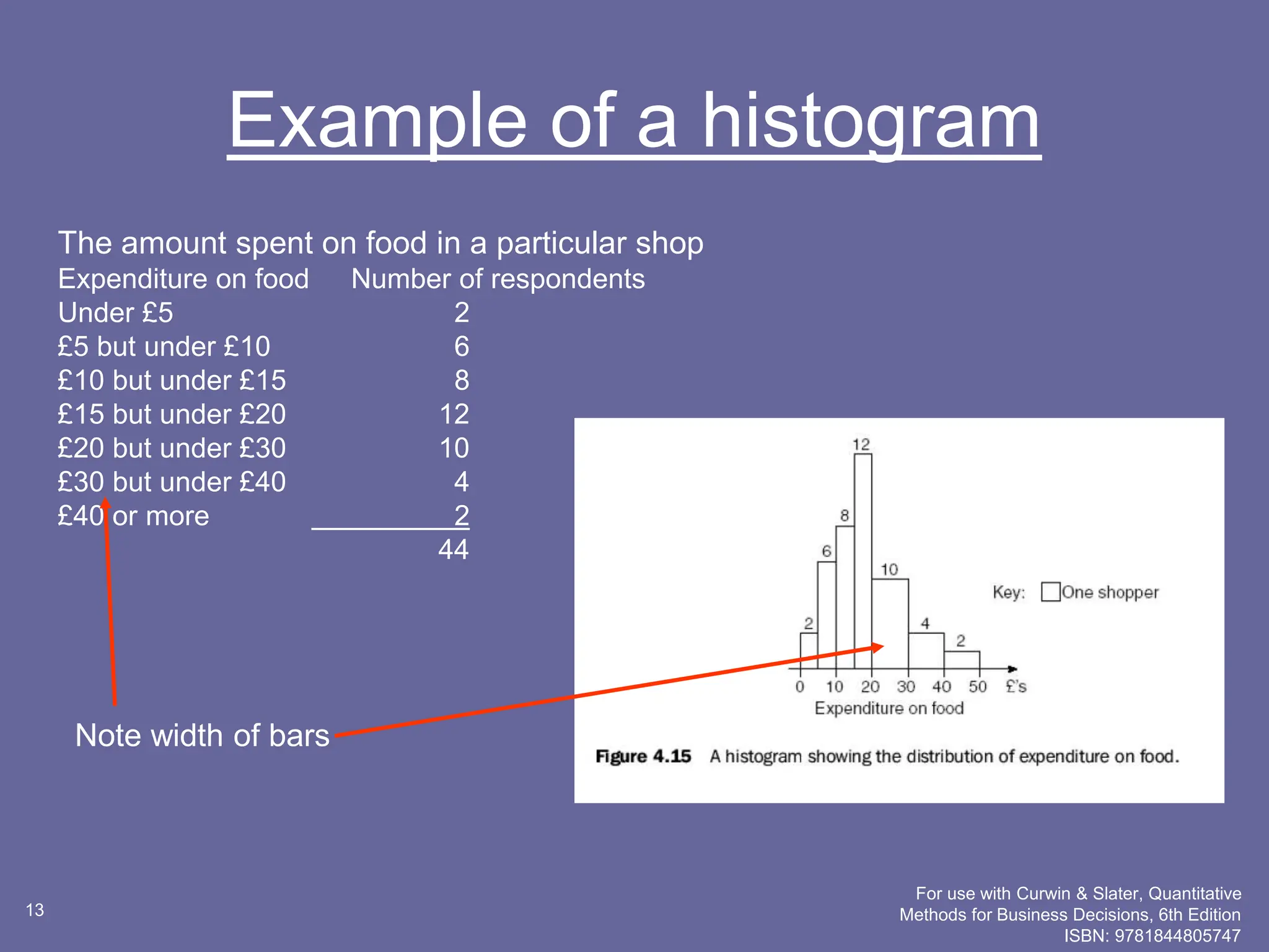 Chapter 4. Presentation of Data.ppt@@@$@@ | PPT