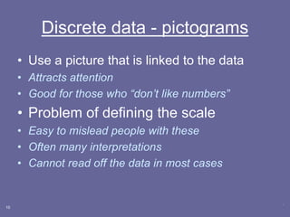 Chapter 4. Presentation of Data.ppt@@@$@@ | PPT