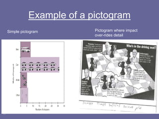 Chapter 4. Presentation of Data.ppt@@@$@@ | PPT