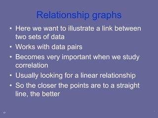 Chapter 4. Presentation of Data.ppt@@@$@@ | PPT
