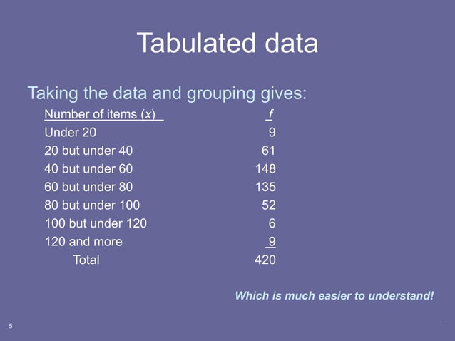 Chapter 4. Presentation of Data.ppt@@@$@@ | PPT