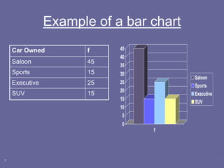 Chapter 4. Presentation of Data.ppt@@@$@@ | PPT