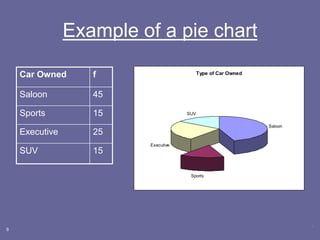 Chapter 4. Presentation of Data.ppt@@@$@@ | PPT