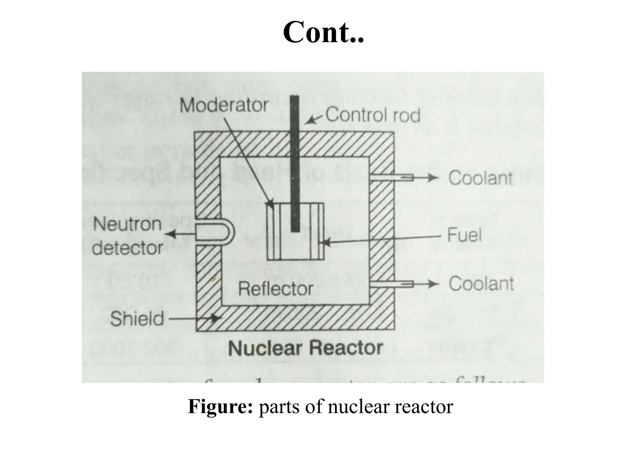 Nuclear Energy or Nuclear power conversion Technology | PPT | Free download