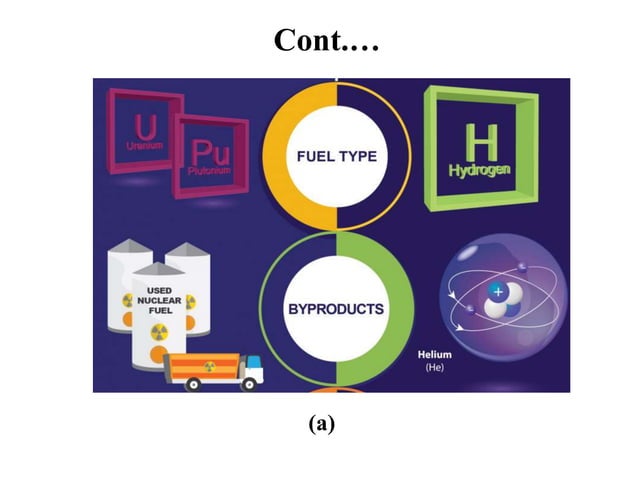 Nuclear Energy or Nuclear power conversion Technology | PPT