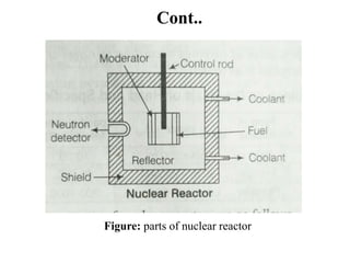 Nuclear Energy or Nuclear power conversion Technology | PPT