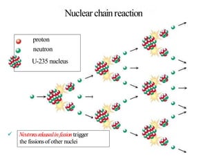Nuclear Energy or Nuclear power conversion Technology | PPT