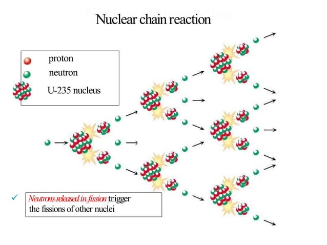 Nuclear Energy or Nuclear power conversion Technology | PPT | Free download Nuclear Energy or Nuclear power conversion Technology | PPT | Free download
