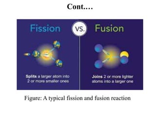 Nuclear Energy or Nuclear power conversion Technology | PPT