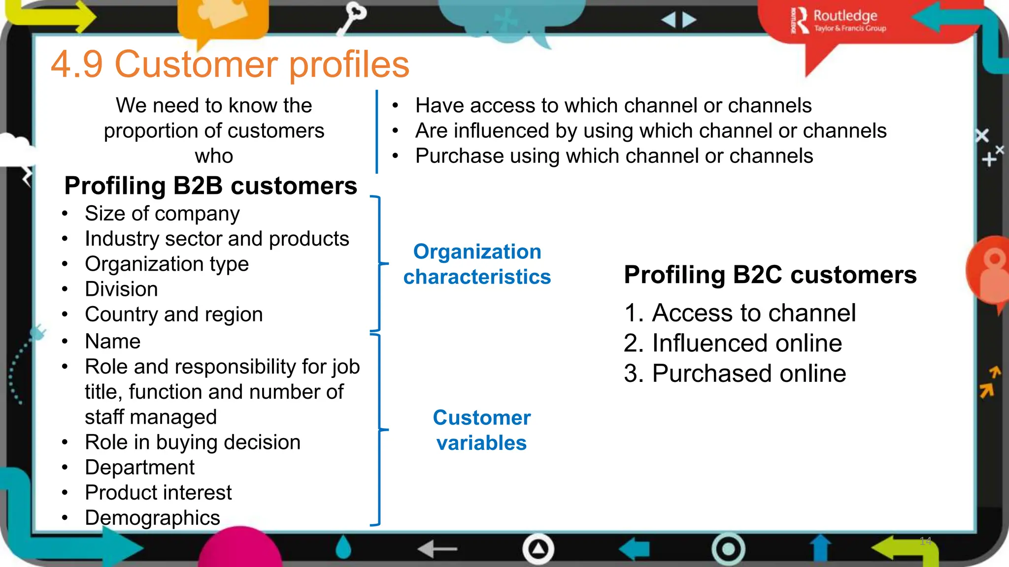 Digital Marketing Book - Chapter Four.pptx