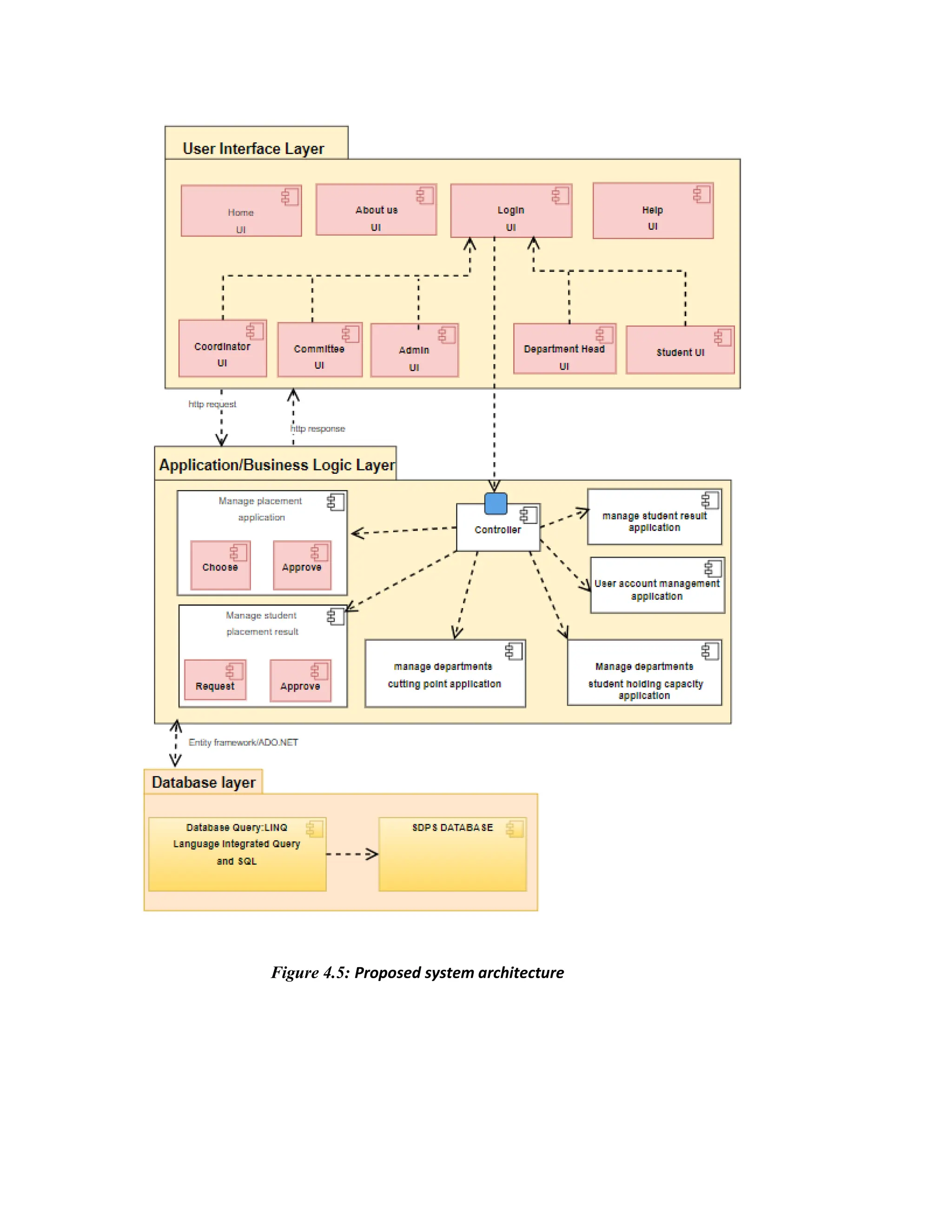 requirement analysis of software engineering | PDF