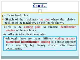 chapter 4.pptx yarn manufacturing document | PPT