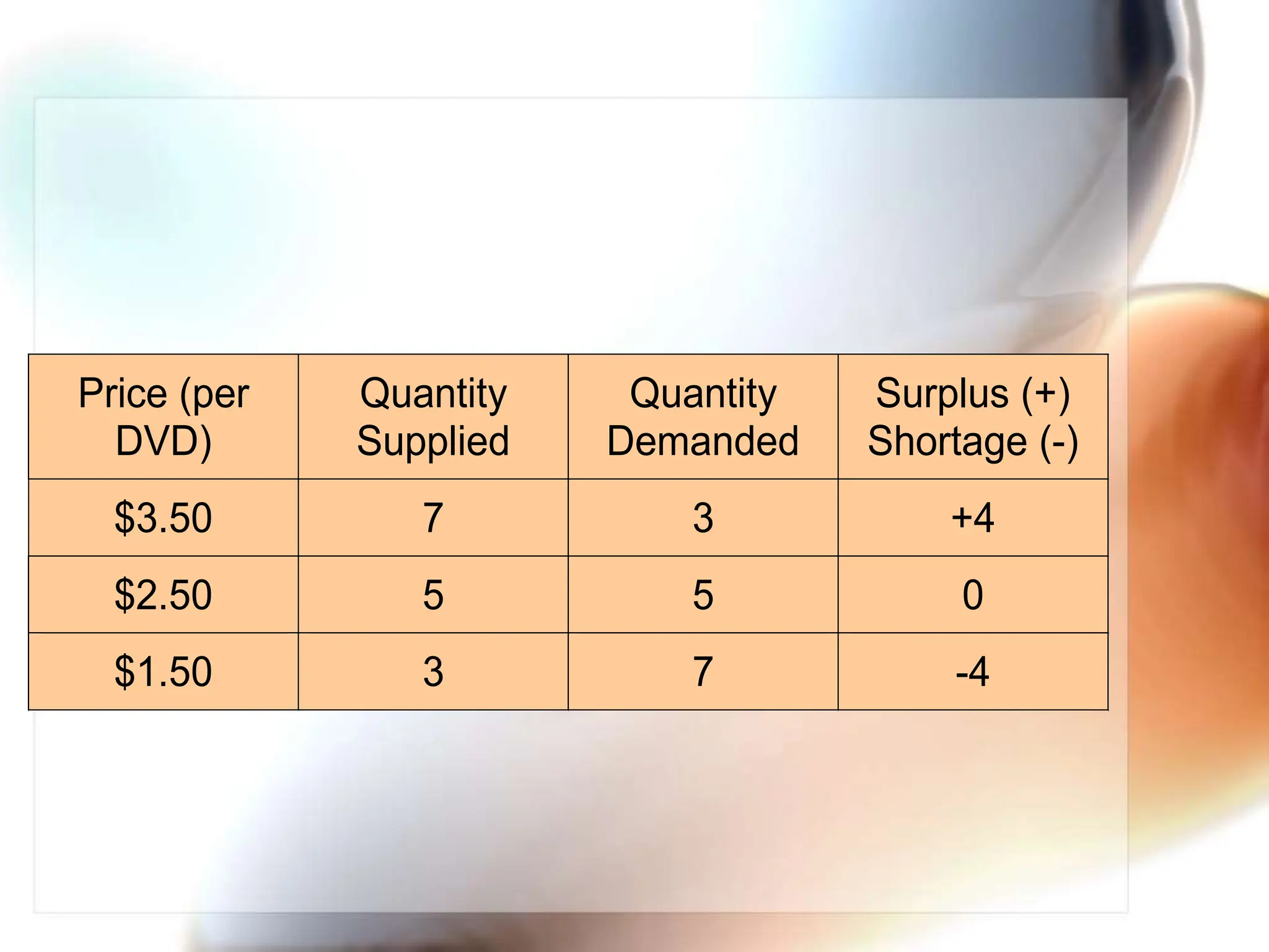 Microeconomics - Market Equilibrium.pptx | Commodities | Economy