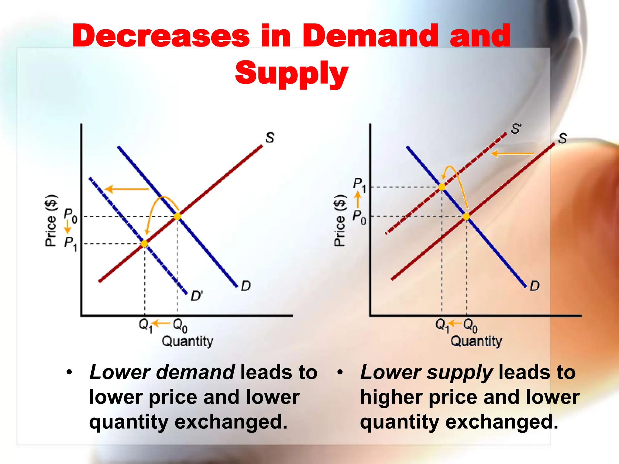 Microeconomics - Market Equilibrium.pptx | Commodities | Economy