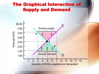 Microeconomics - Market Equilibrium.pptx