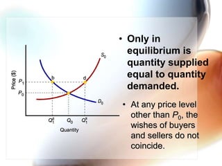 Microeconomics - Market Equilibrium.pptx