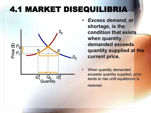 Microeconomics - Market Equilibrium.pptx | Commodities | Economy