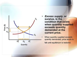 Microeconomics - Market Equilibrium.pptx | Commodities | Economy