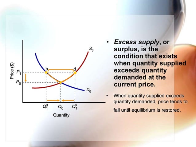 Microeconomics - Market Equilibrium.pptx | Commodities | Economy