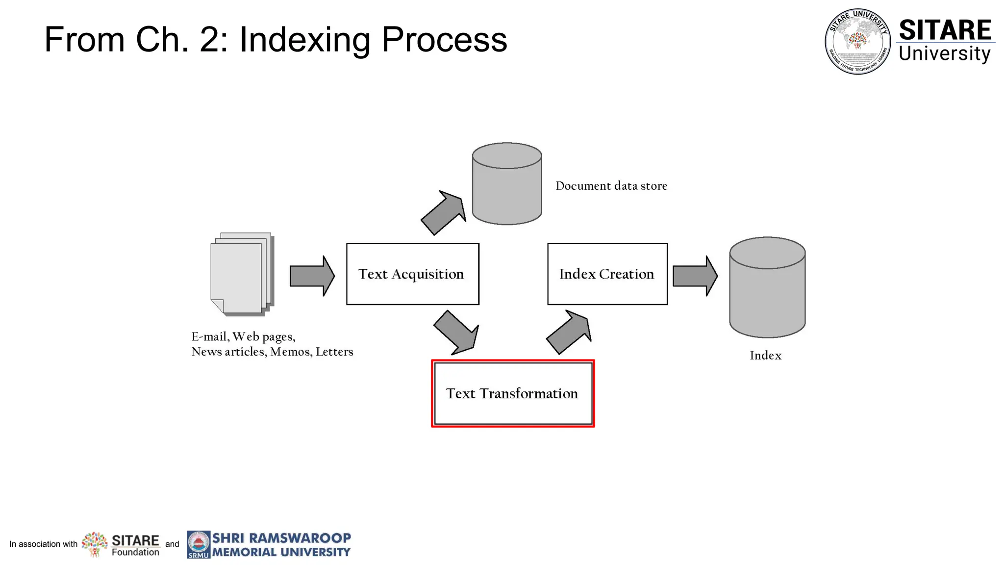 information retrival and text processing | PPT