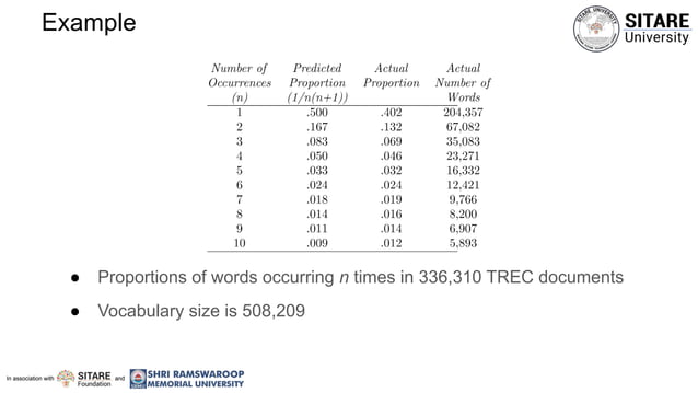 information retrival and text processing | PPT