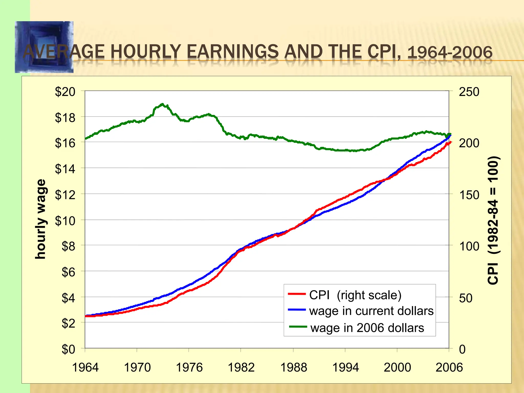 Macro economics, George Mankiw, 4- Money & inflation | PPT | Currencies ...