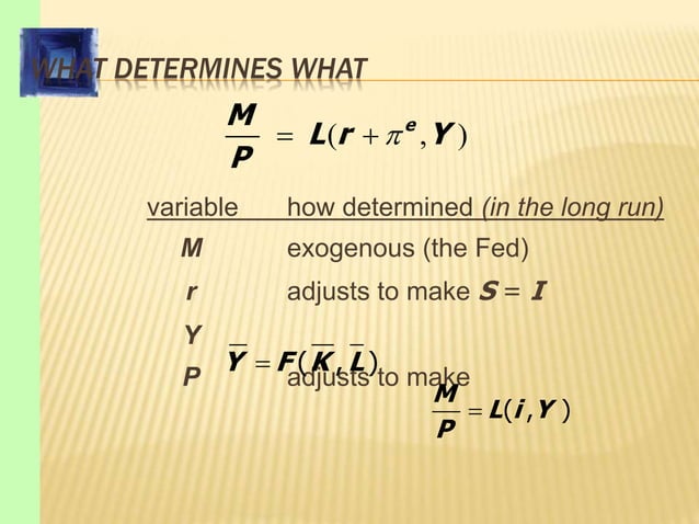 Macro economics, George Mankiw, 4- Money & inflation | PPT | Currencies ...