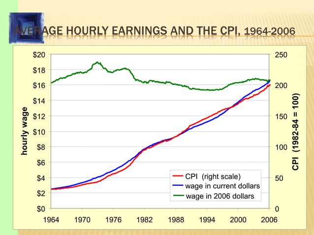 Macro economics, George Mankiw, 4- Money & inflation | PPT | Currencies ...