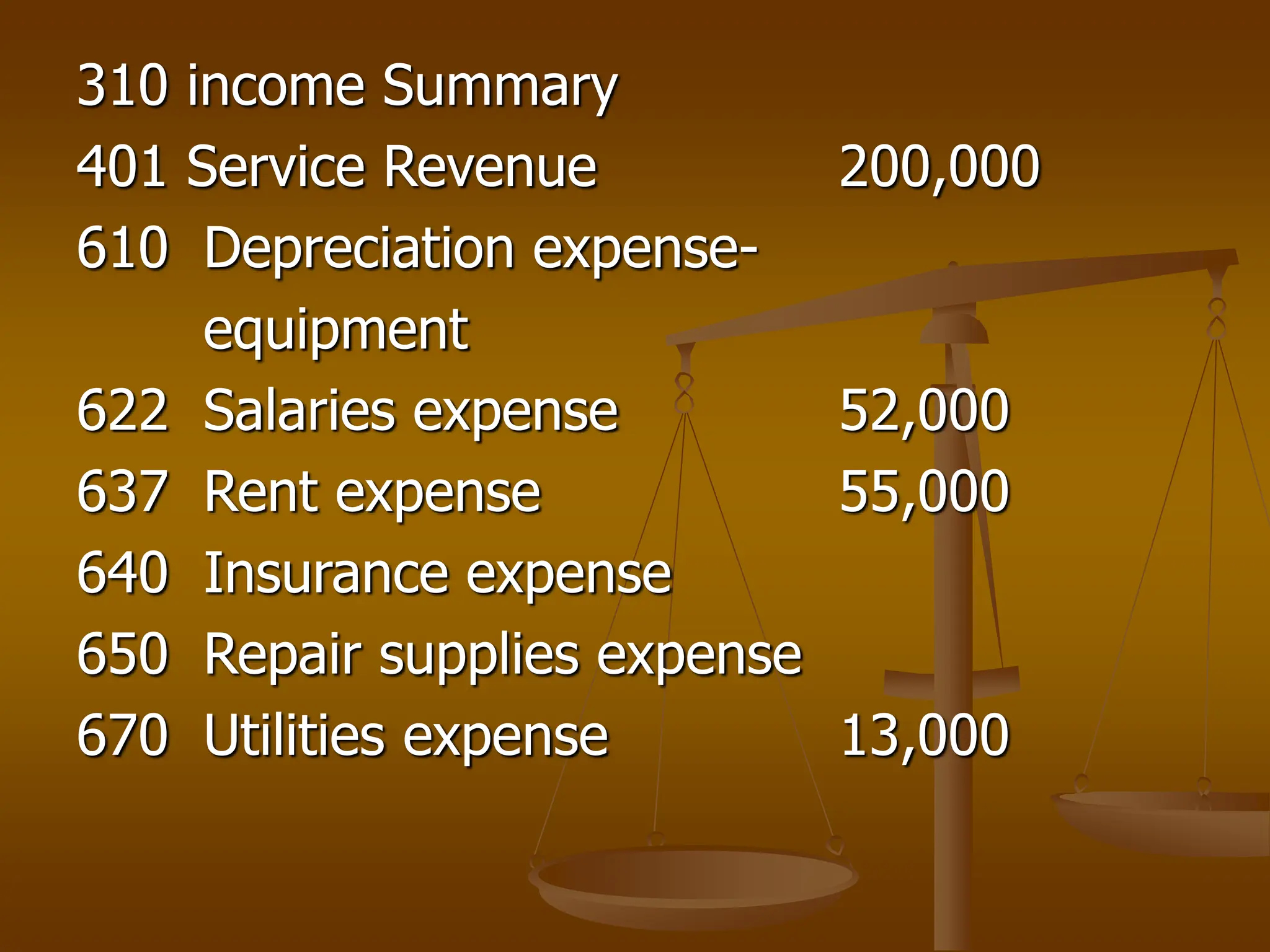 Completion of the Accounting Cycle for Service Entity | PPT