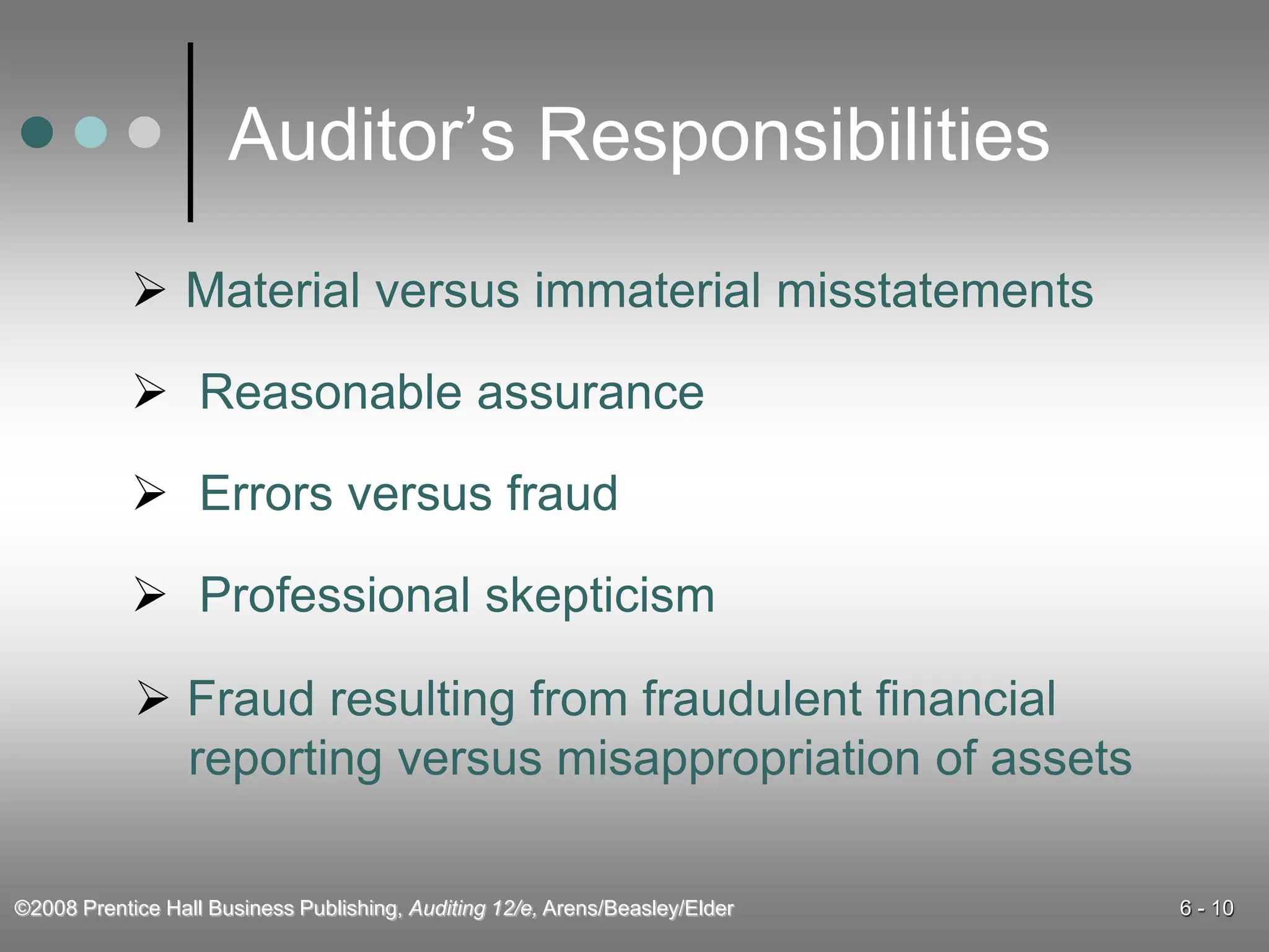 Chapter 4 auditing_ auditing_auditing_auditing | PPT
