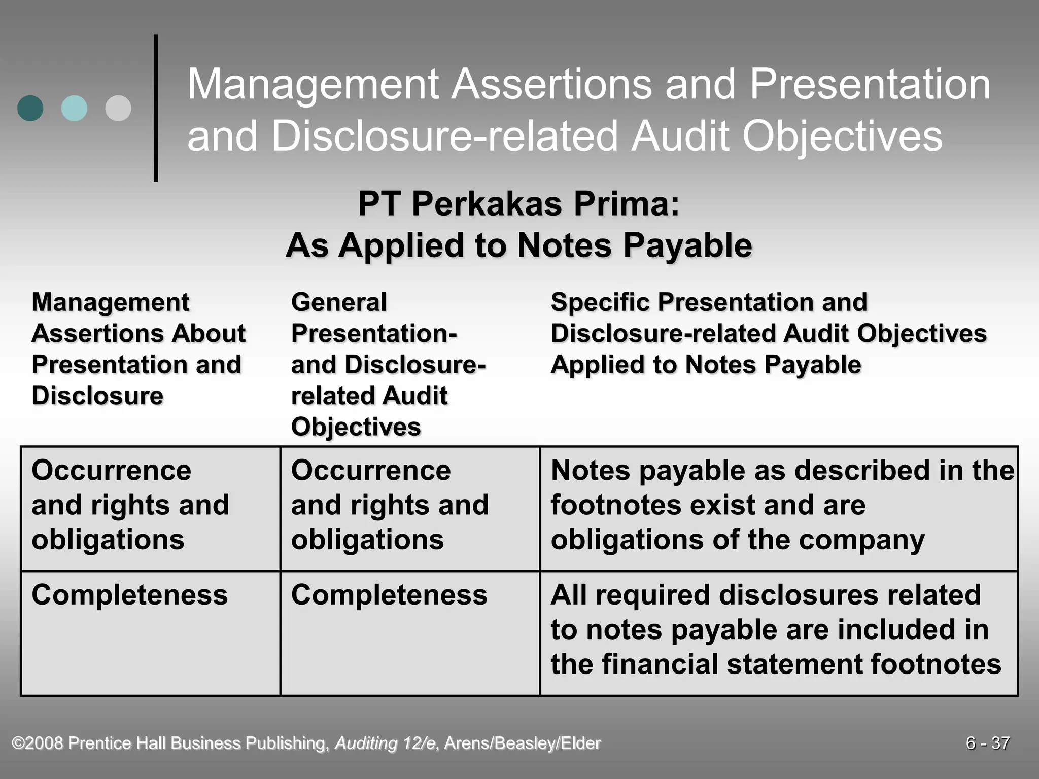 Chapter 4 auditing_ auditing_auditing_auditing | PPT