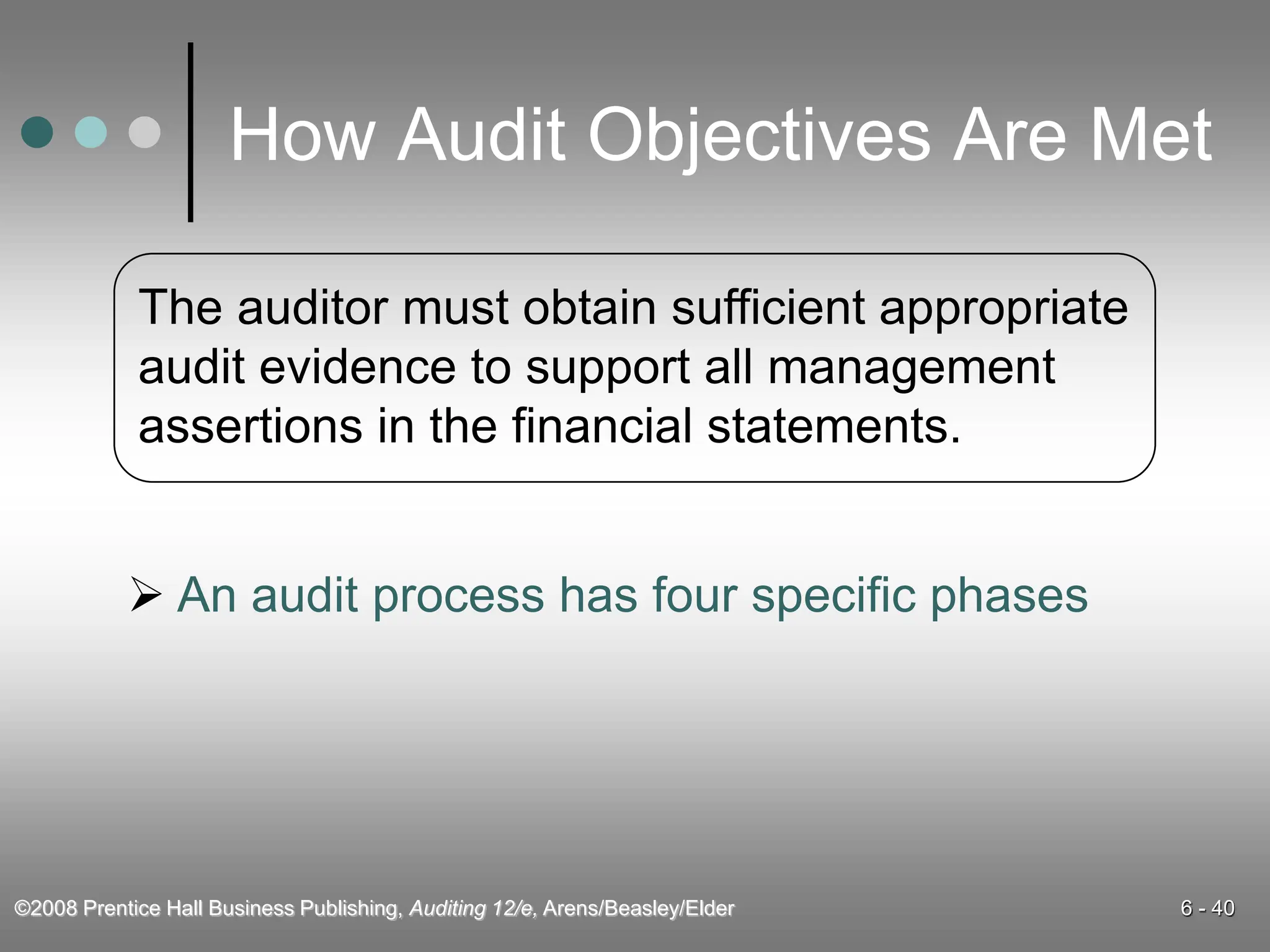 Chapter 4 auditing_ auditing_auditing_auditing | PPT