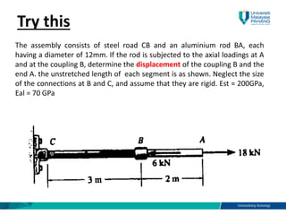 CHAPTER 4 - Mechanics of metarial UMP.pdf