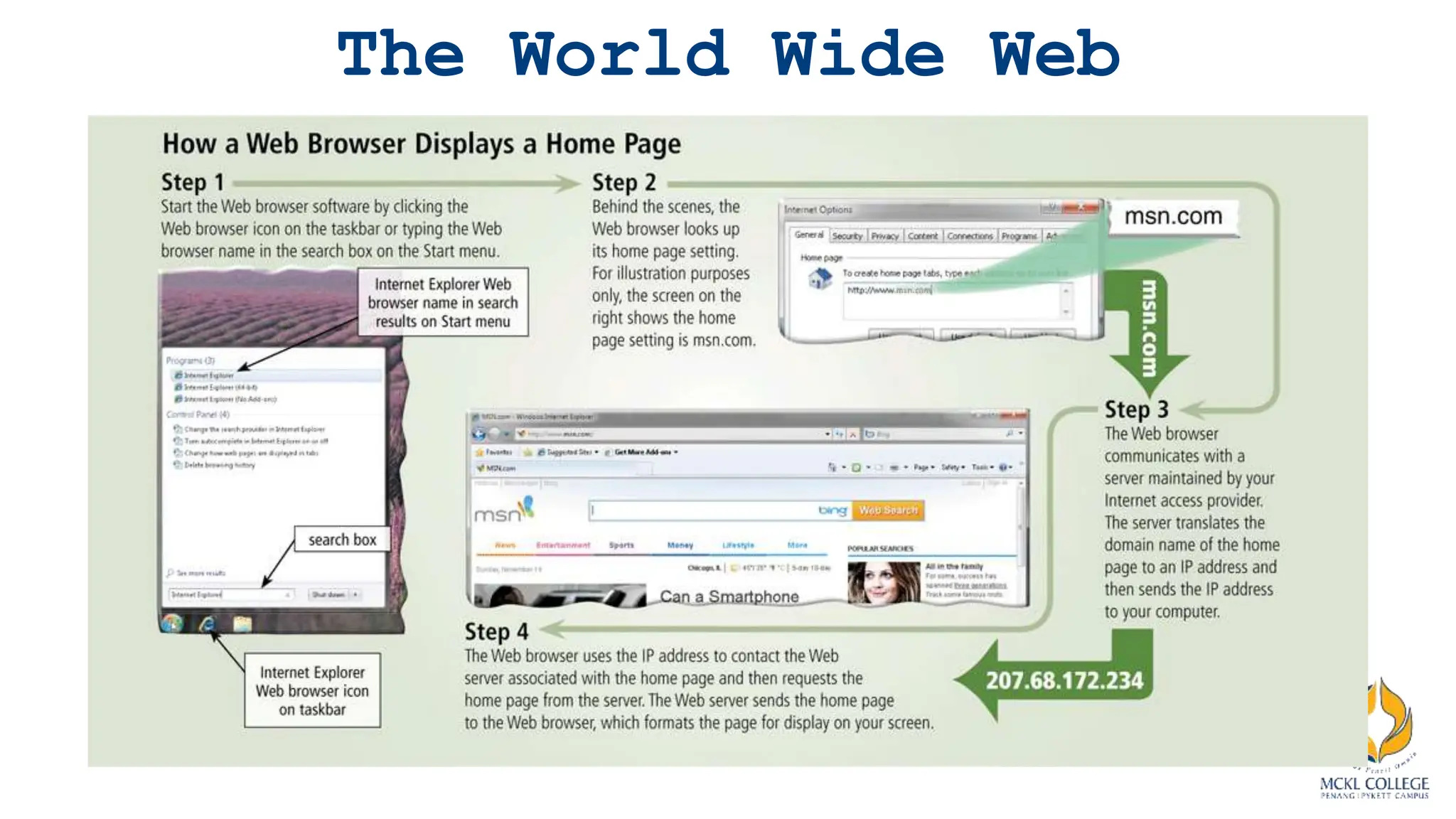 Chapter 4 Fundamentals of Internet and WWW.pptx