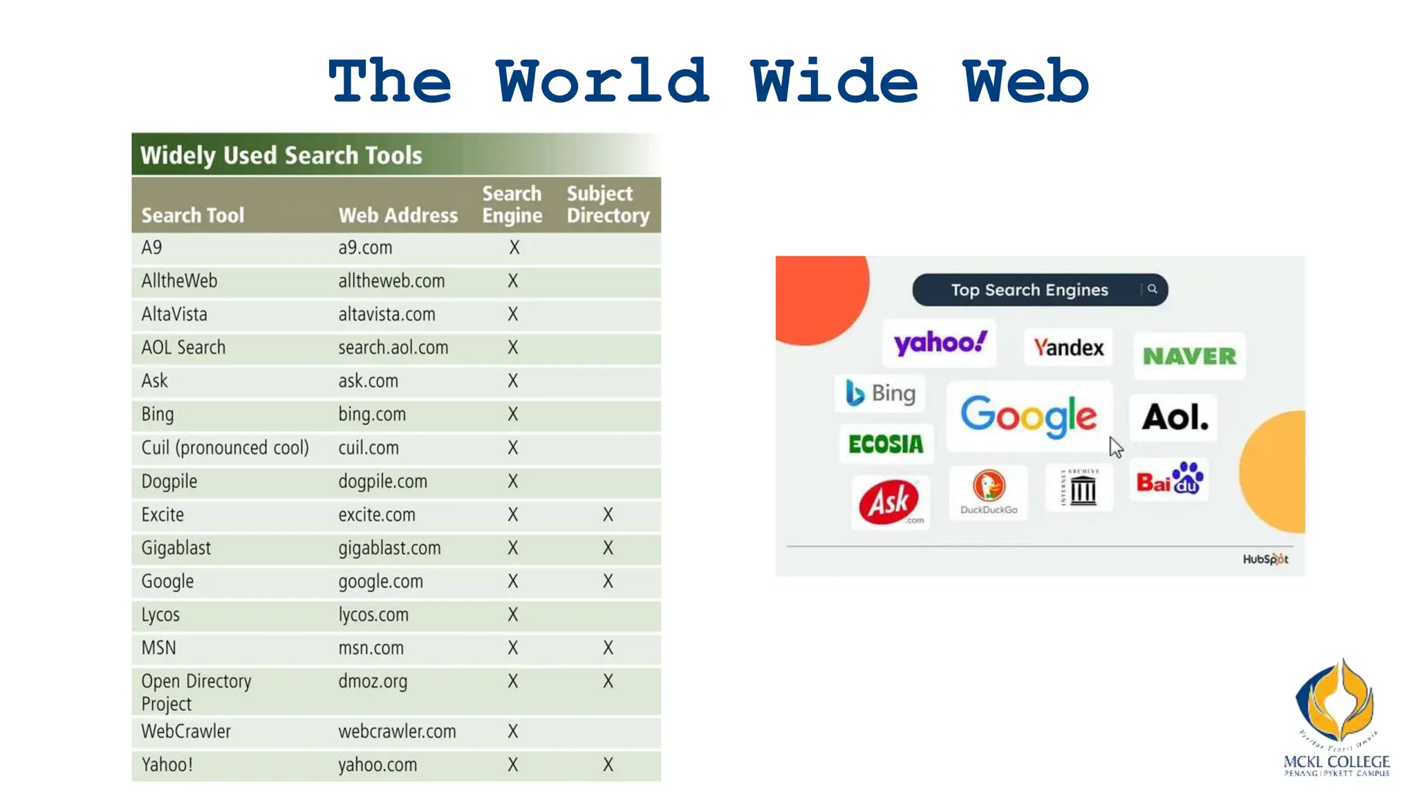 Chapter 4 Fundamentals of Internet and WWW.pptx