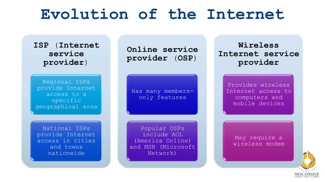 Chapter 4 Fundamentals of Internet and WWW.pptx | Computer Networking ...