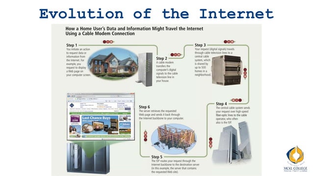 Chapter 4 Fundamentals of Internet and WWW.pptx | Computer Networking ...